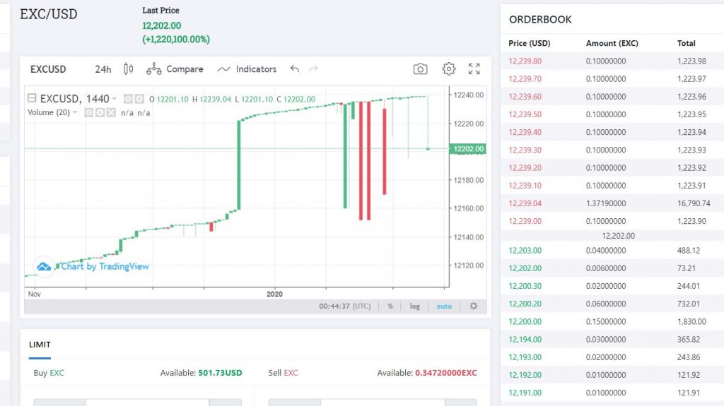 EXコインのチャートが急騰するたった一つの条件とは？ | メンタリストDAIGOおすすめの本